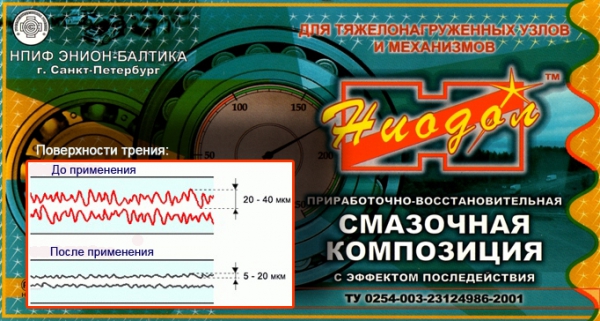 «НИОДОЛ» Смазка с эффектом безызносности. купить по цене 1800 ₽ в Санкт ...