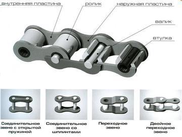 2ПР-19, 05-6400 Цепь приводная роликовая двухрядная купить в Ростове-на ...