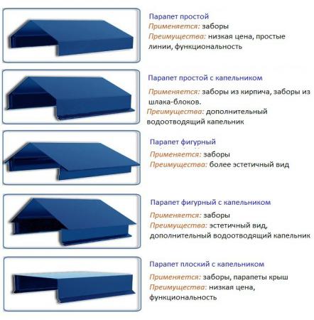 Парапет на забор и для кровли купить по цене 4 ₽ в Гомеле на PromPortal ...
