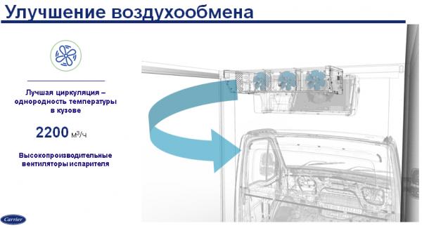 Carrier Citimax 500/700 купить по цене 290000 ₽ в Краснодаре на ...