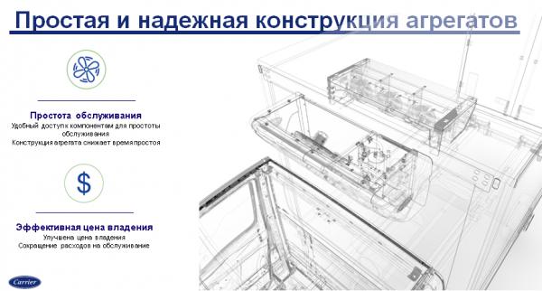 Carrier Citimax 500/700 купить по цене 290000 ₽ в Краснодаре на ...