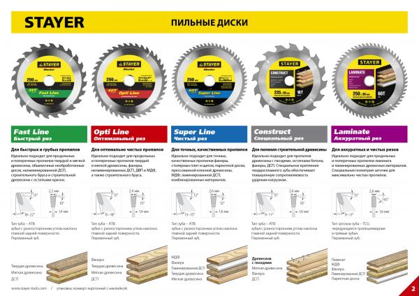 STAYER Super line 165 x 20мм 40T, диск пильный по дереву, точный рез ...