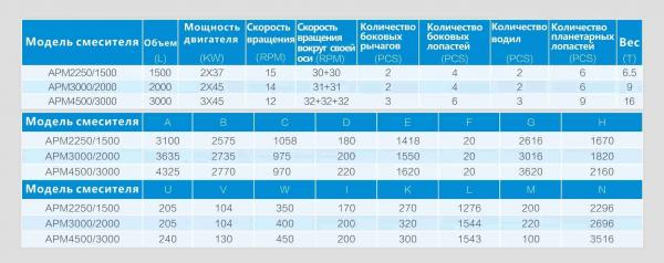 Планетарные Бетоносмеситель без скипа SICOMA APM3000/2000 купить по ...