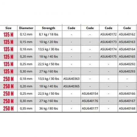Sufix 13SUDS1WT0146GFB1P Matrix Pro Плетеная леска 135 м Оранжевый Orange 0. 150 mm купить по ...