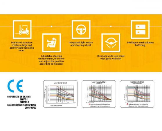 XILIN FB25R Li-ion 2500 кг 5 м Погрузчик электрический четырехопорный с ...