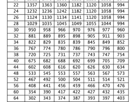 Гусеничный кран Zoomlion ZCC32000 купить в Санкт-Петербурге на ...